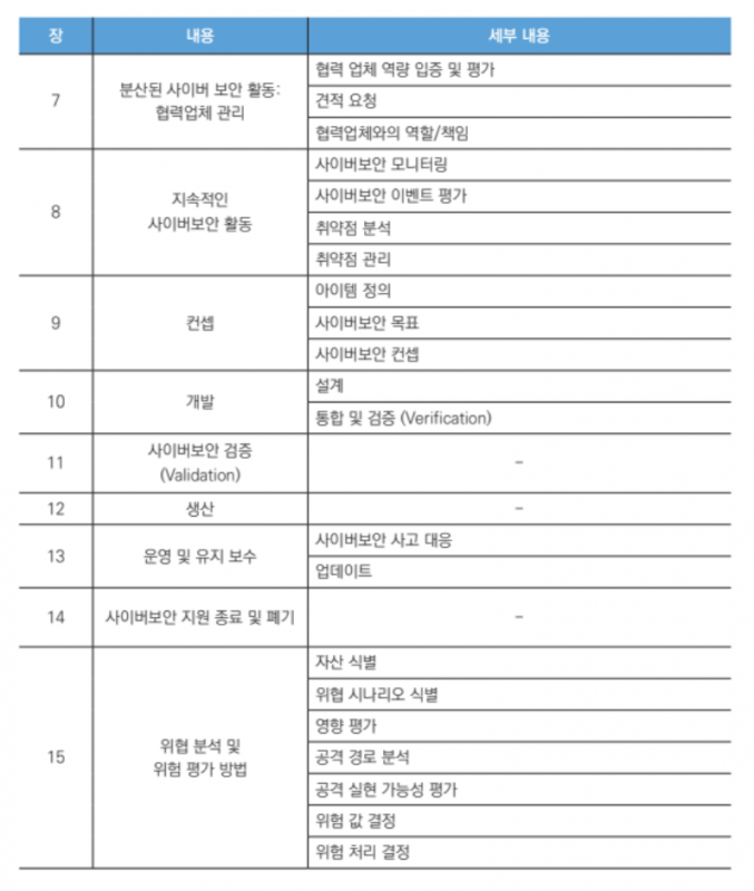 ISO.SA2 | 캐치시큐